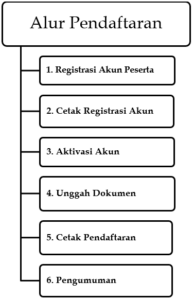 Tanda Titik (.): Penggunaan dan Contoh - Ejaan.web.id