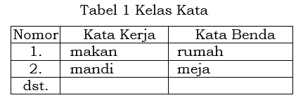 Tanda Titik (.): Penggunaan dan Contoh - Ejaan.web.id